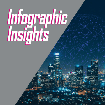 Examples of Edge Computing (11 Excellent Examples) – Premio Inc